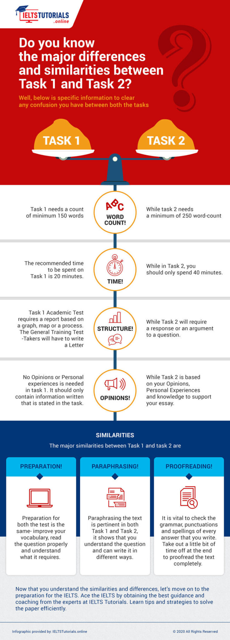 Differences and Similarities: Learn all about IELTS Writing Task 1 and ...